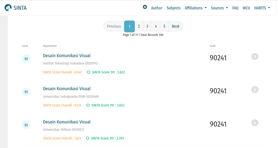Bangga! Prodi DKV ITERA raih peringkat 1 Sinta Score Overall dari 125 ...